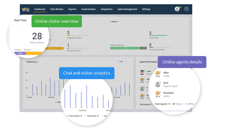 REVE Chat Reviews & Pricing 2025 | GoodFirms