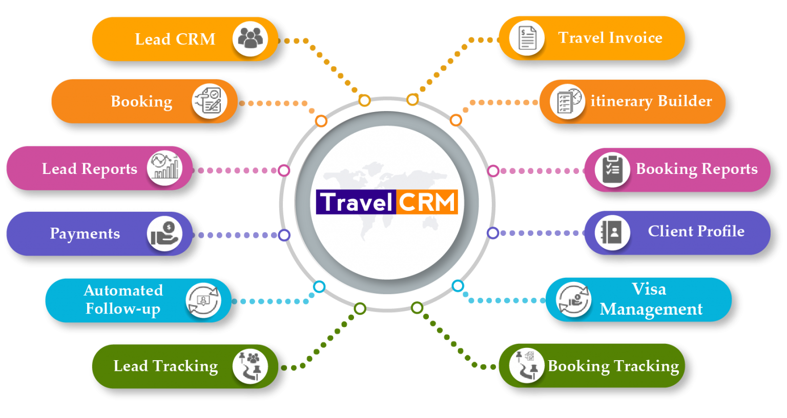 Travel CEO Reviews & Pricing 2025 | Goodfirms