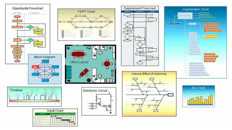 RFFlow Reviews & Pricing 2024