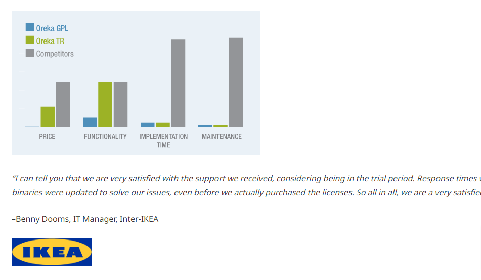 Oreka GPL Reviews & Pricing 2025 | GoodFirms