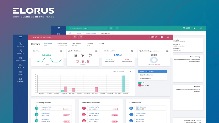 Elorus Reviews & Pricing 2024