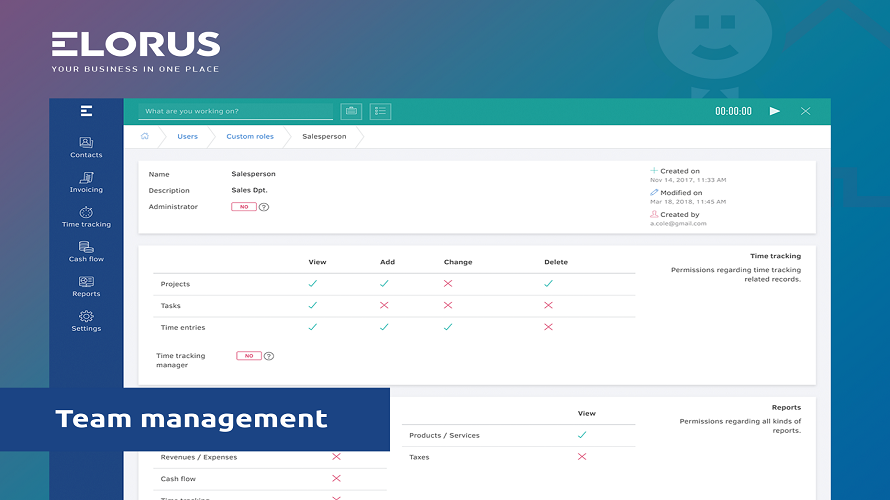 Elorus Reviews & Pricing 2024