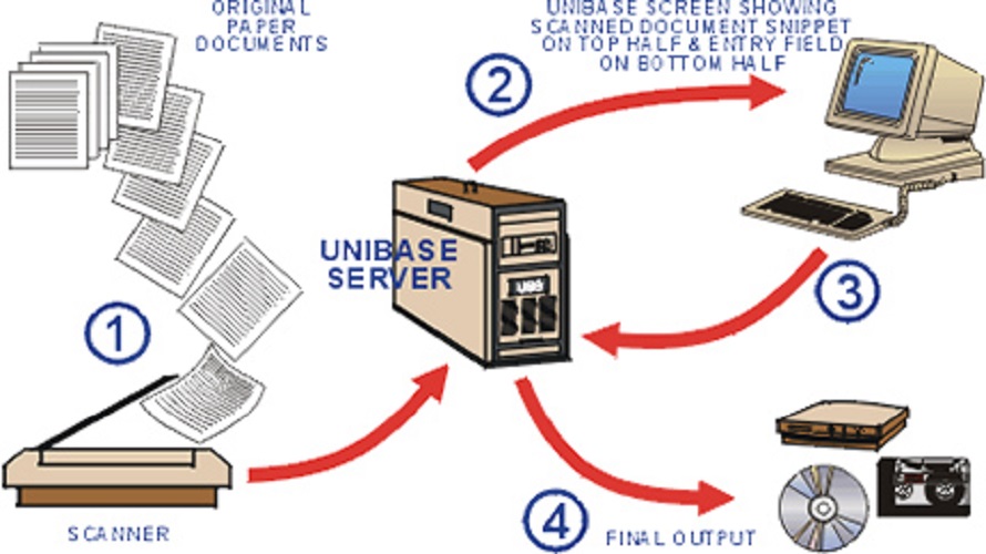 Unibase Reviews & Pricing 2025 | GoodFirms