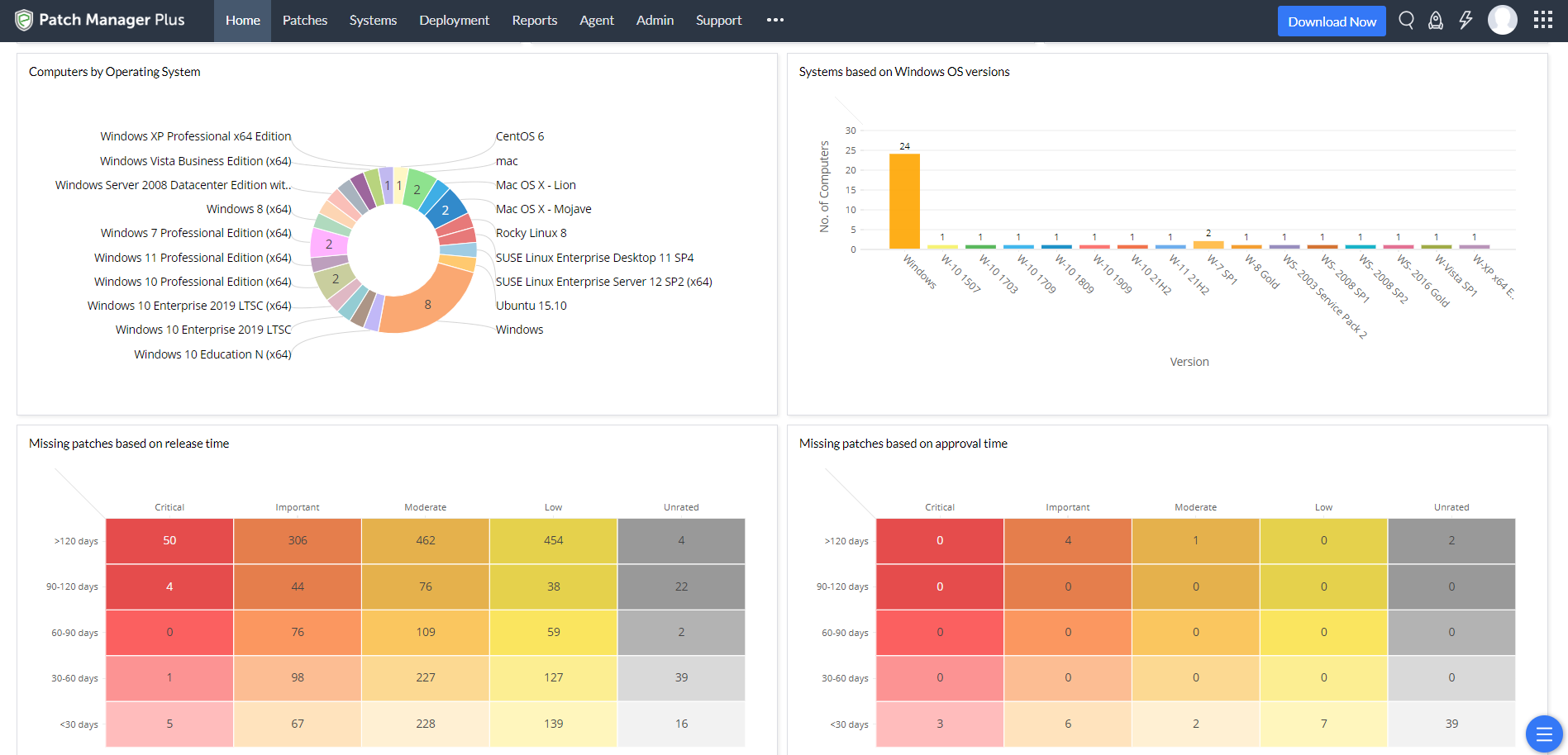 ManageEngine Patch Manager Plus Reviews & Pricing 2025 | GoodFirms