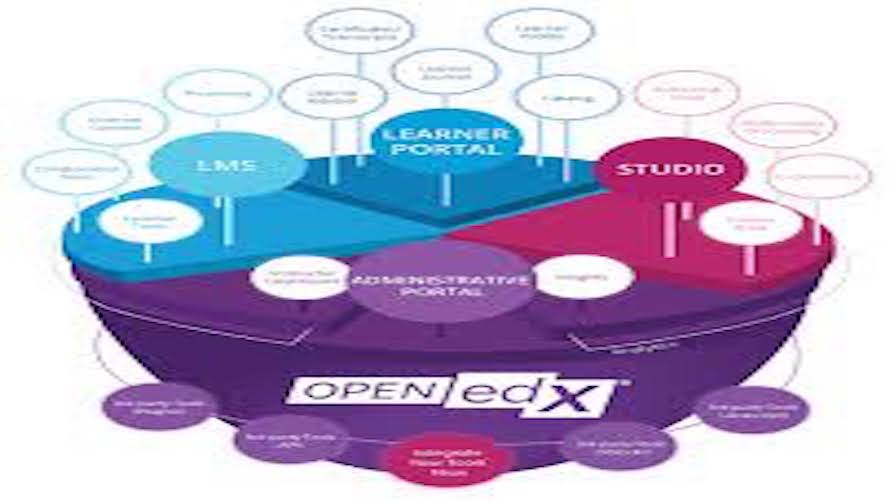 Open edX Reviews & Pricing 2025 | GoodFirms