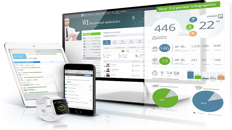 Schoox Reviews & Pricing 2025 | GoodFirms