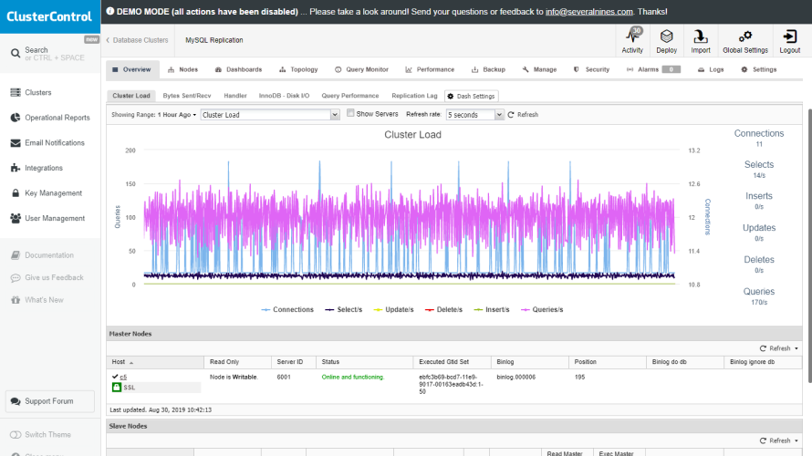 ClusterControl Reviews & Pricing 2025 | GoodFirms