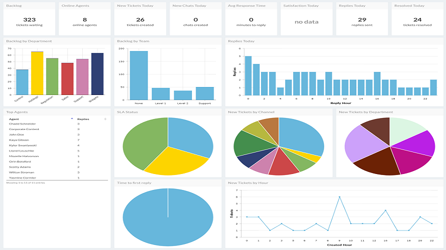 Deskpro Reviews & Pricing 2025 | GoodFirms