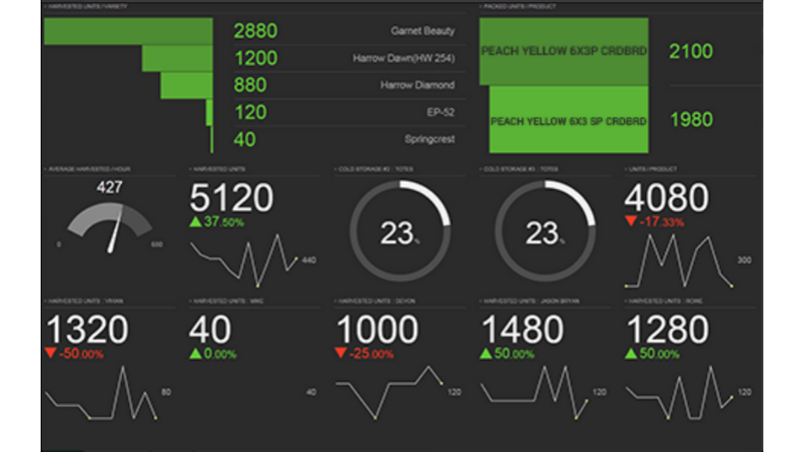 Croptracker Reviews & Pricing 2025