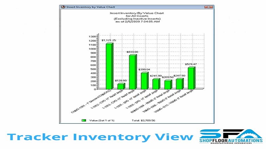 Predator Tracker Reviews & Pricing 2025 | GoodFirms