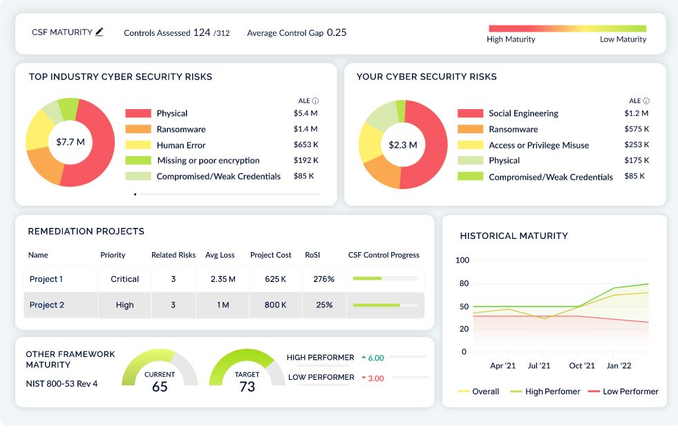 The CyberStrong Platform Reviews & Pricing 2025 | GoodFirms