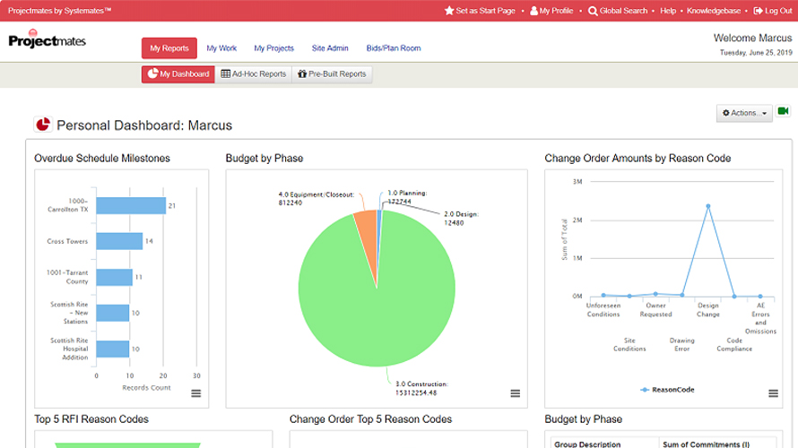Projectmates Reviews & Pricing 2025