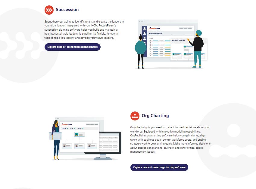 PeopleFluent Reviews & Pricing 2025 | Goodfirms
