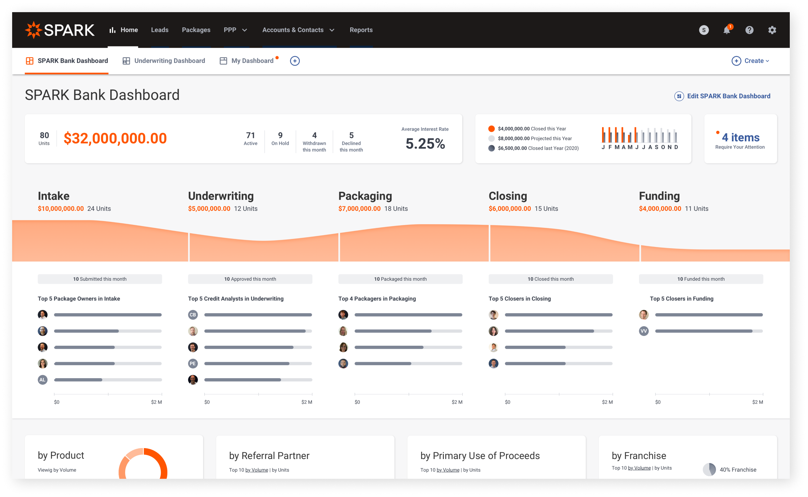 SPARK Reviews & Pricing 2025