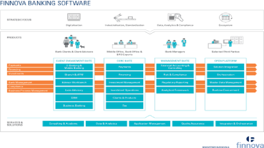 Finnova Reviews & Pricing 2024