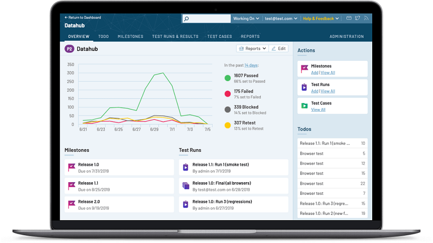 TestRail Reviews & Pricing 2025 | GoodFirms