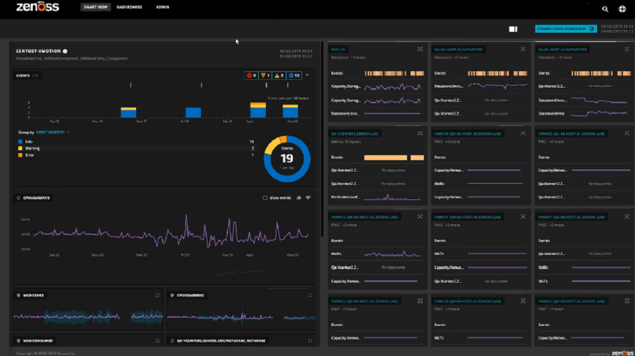 Zenoss Reviews & Pricing 2025 | GoodFirms