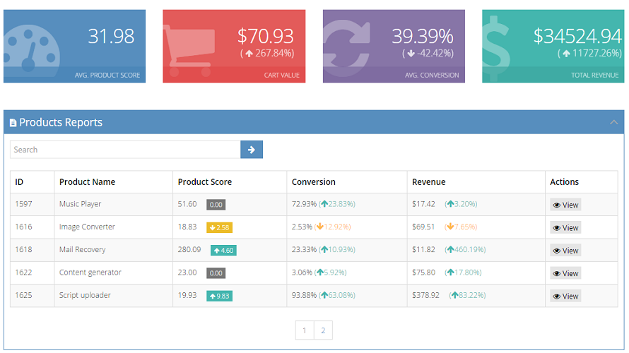 PayPro Global Reviews & Pricing 2025 | Goodfirms
