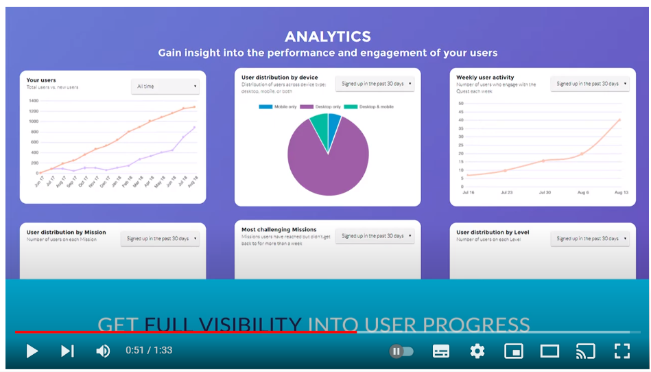 myQuest Reviews & Pricing 2025