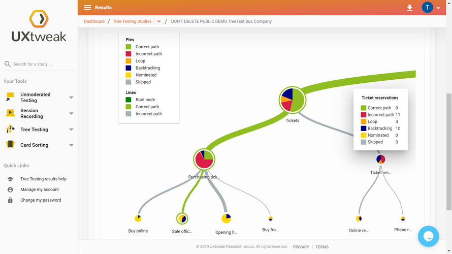 UXtweak Reviews & Pricing 2025 | GoodFirms