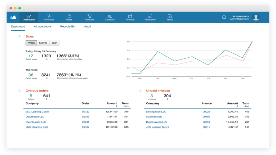 MyStore Reviews & Pricing 2025