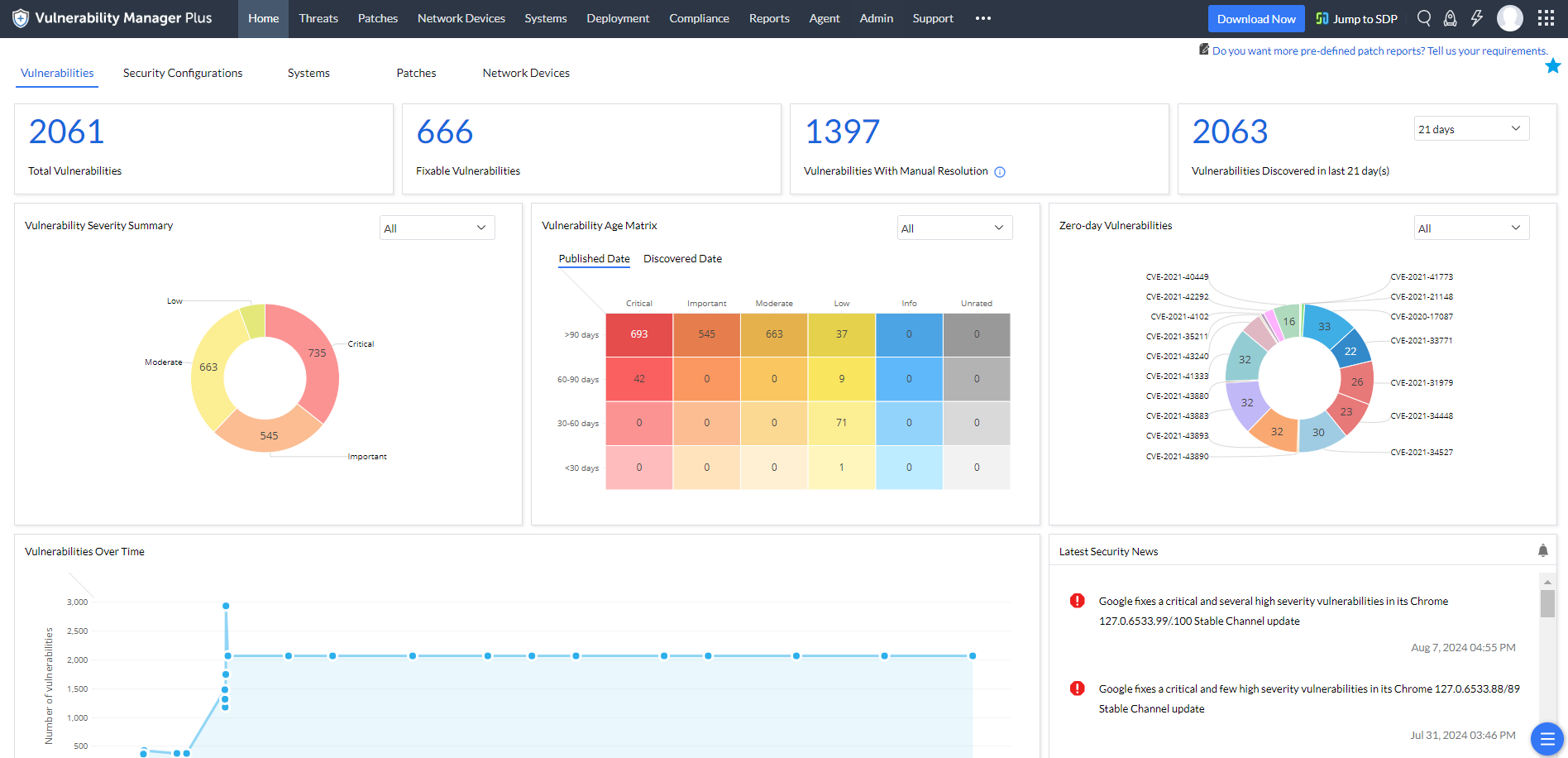 ManageEngine Vulnerability Manager Plus Reviews & Pricing 2025 | GoodFirms
