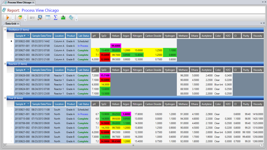 LabSoft LIMS Reviews & Pricing 2025 | GoodFirms