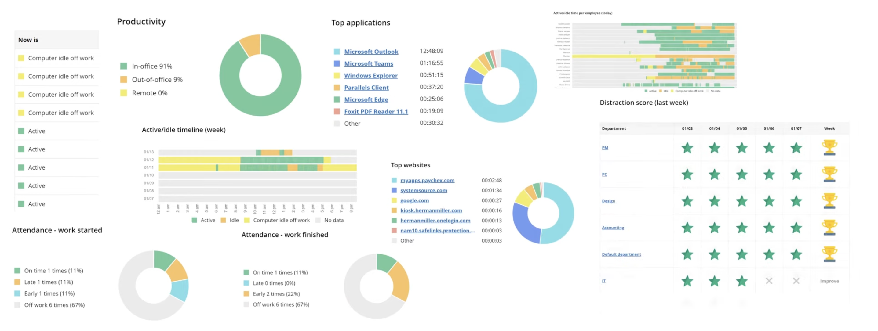 WorkTime Reviews & Pricing 2025 | GoodFirms