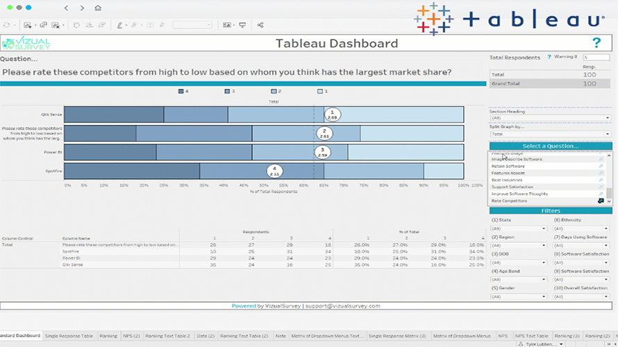 VizualSurvey Reviews & Pricing 2025 | GoodFirms