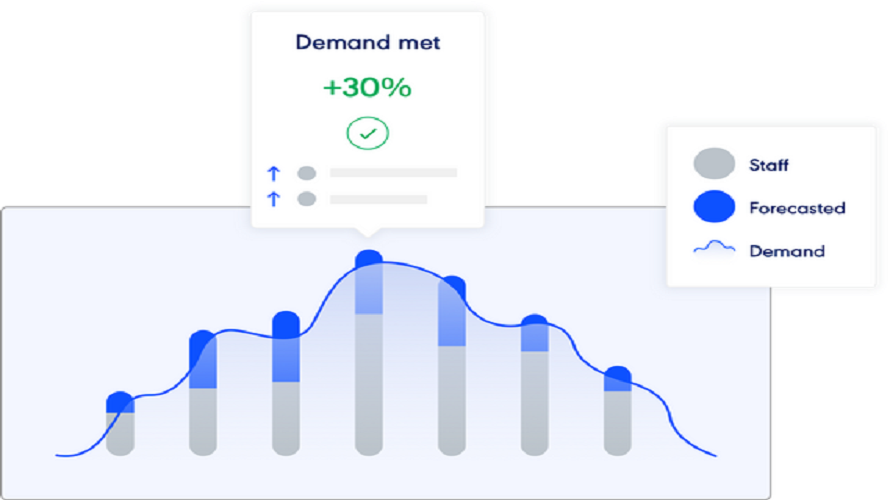 Rotaready Reviews & Pricing 2025