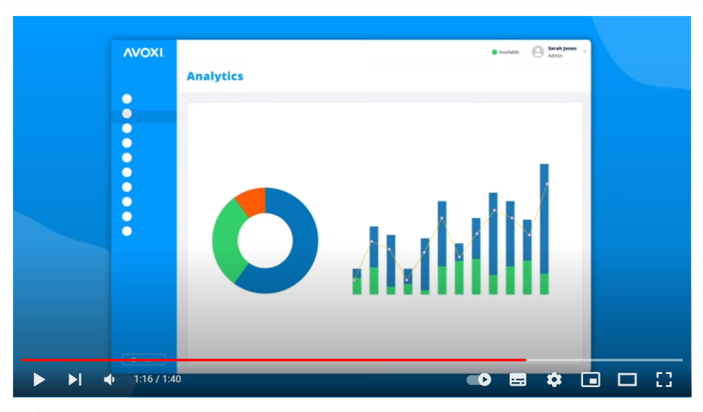 AVOXI Genius Reviews & Pricing 2026 | Goodfirms