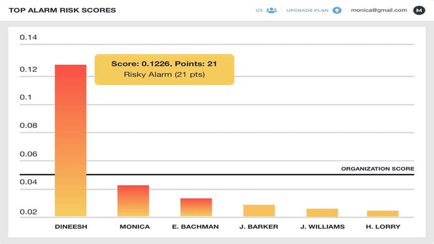 Activeye Reviews & Pricing 2025 | GoodFirms