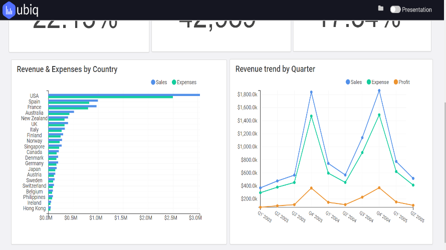 Ubiq Reviews & Pricing 2025 | GoodFirms