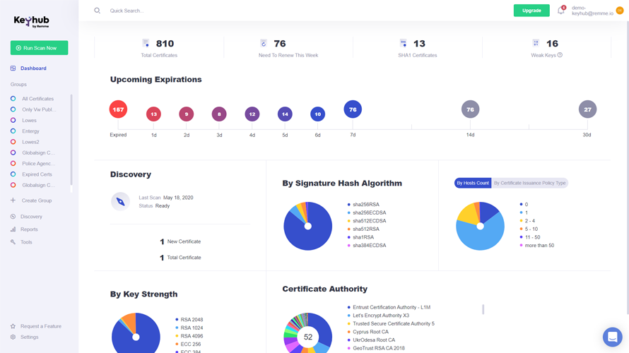 Keyhub Reviews & Pricing 2025 | GoodFirms