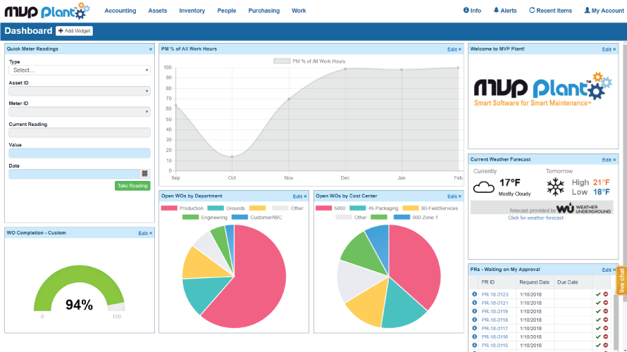 MVP Plant Reviews & Pricing 2025