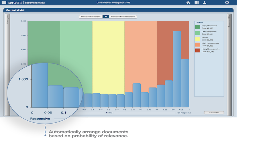 Servient E-Discovery Platform Reviews & Pricing 2025