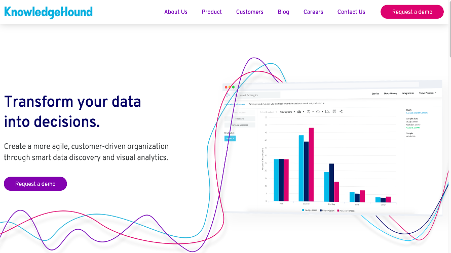KnowledgeHound Reviews & Pricing 2025 | GoodFirms