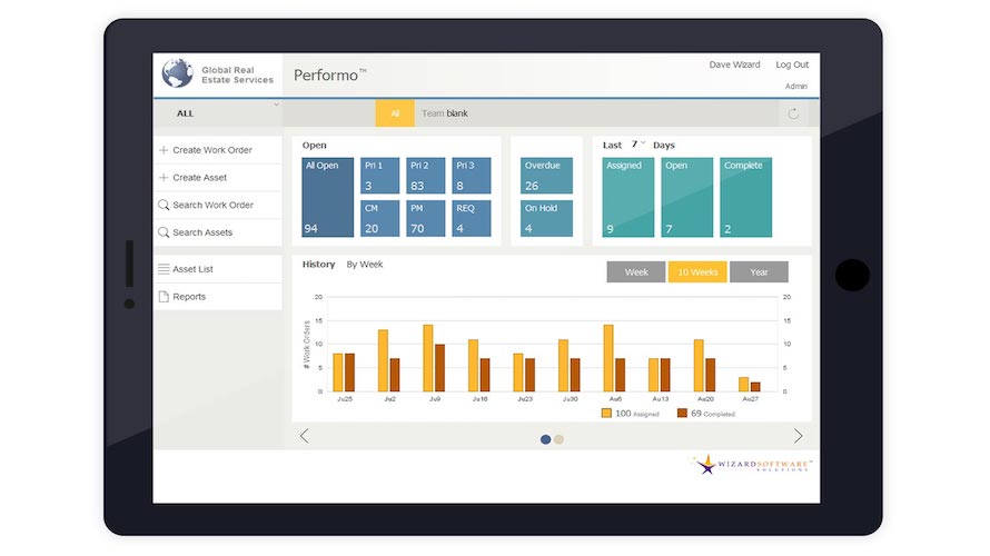 Performo Reviews & Pricing 2025