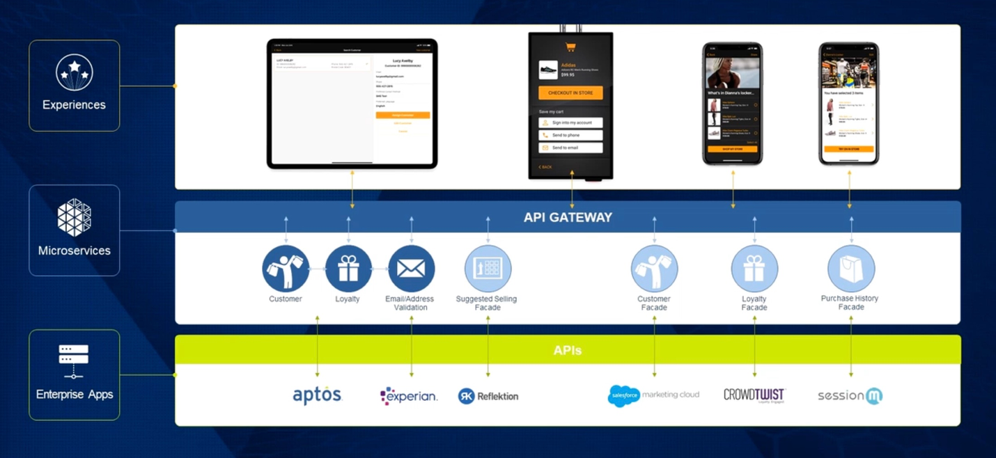 Aptos Retail Cloud Reviews & Pricing 2025 | GoodFirms