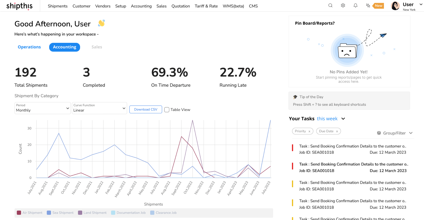 Shipthis Reviews & Pricing 2025 | GoodFirms