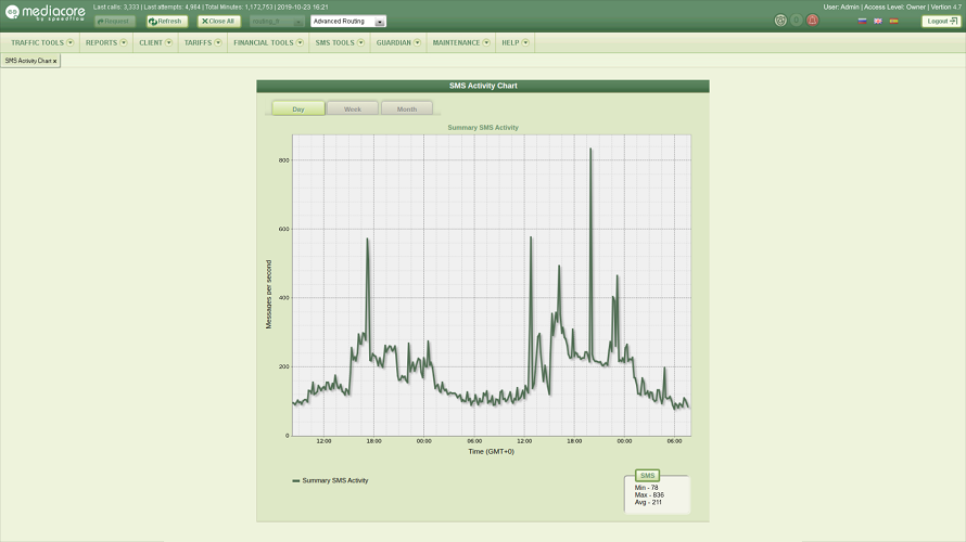 MediaCore SBC Reviews & Pricing 2025