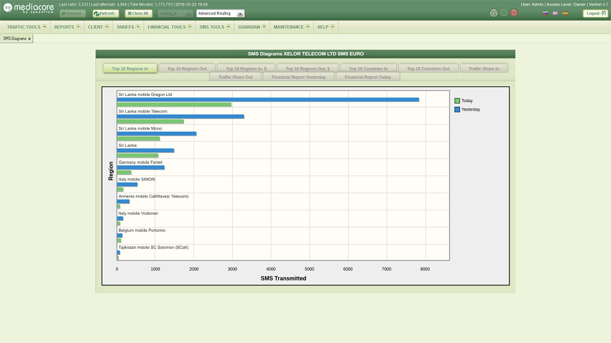 MediaCore SBC Reviews & Pricing 2025
