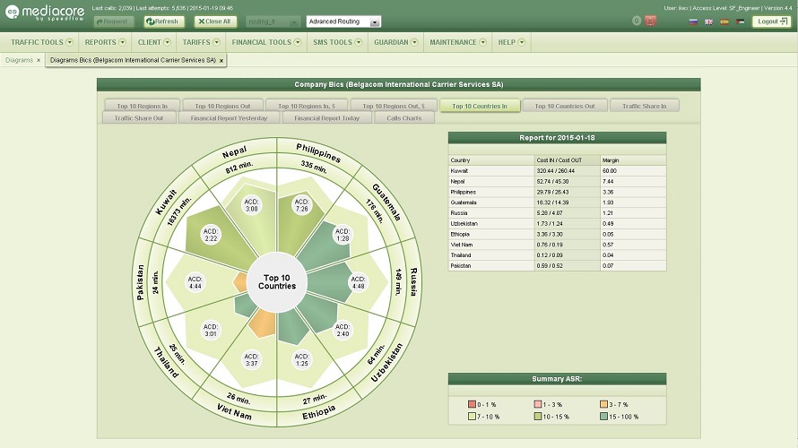 MediaCore SBC Reviews & Pricing 2025