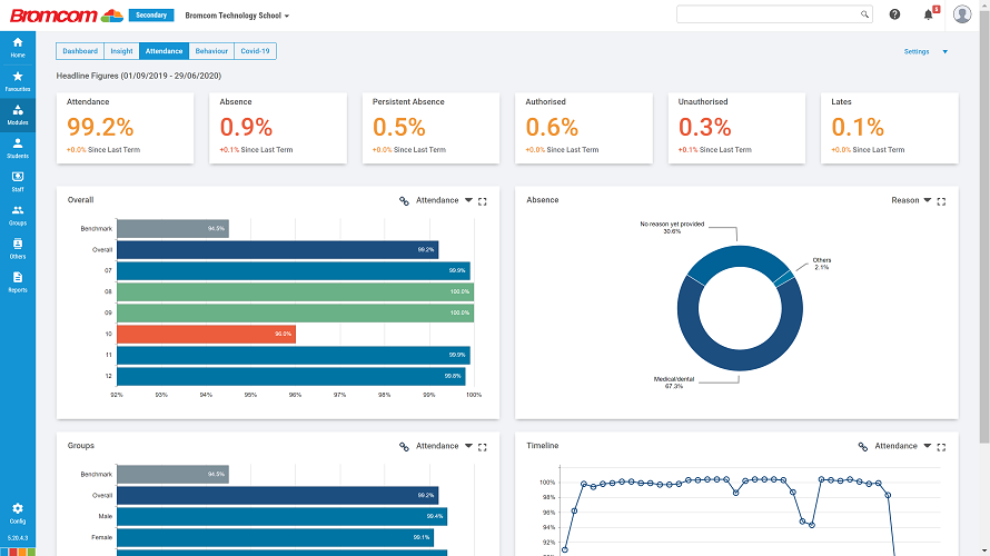 Bromcom MIS Reviews & Pricing 2025 | GoodFirms