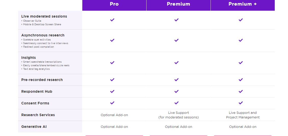 Discuss.io Reviews & Pricing 2025 | Goodfirms
