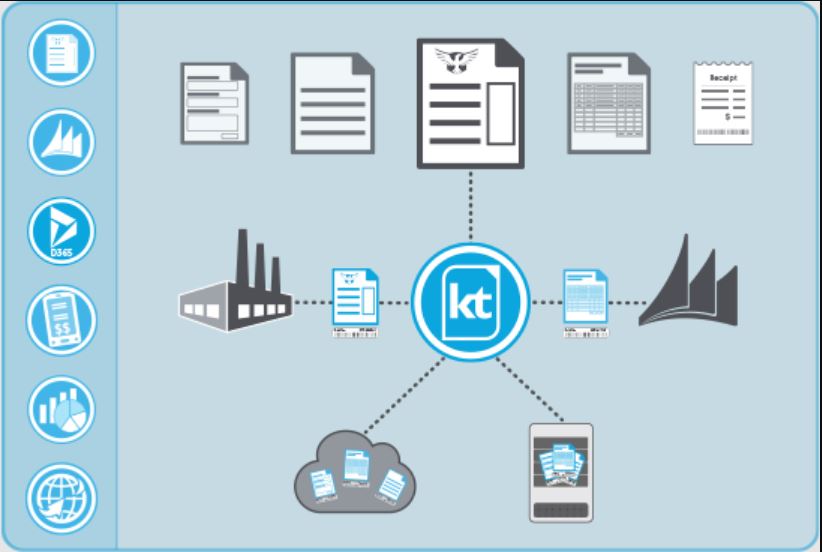 KwikTag Reviews & Pricing 2025 | GoodFirms