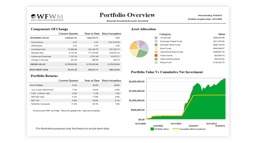 Tamarac Reviews & Pricing 2025 | GoodFirms