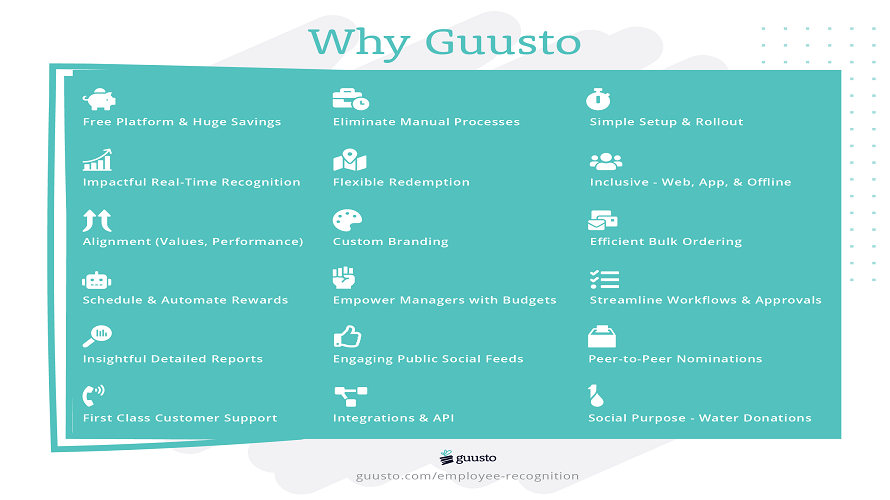 Guusto Reviews & Pricing 2025