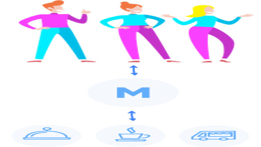 Meido Reviews & Pricing 2025