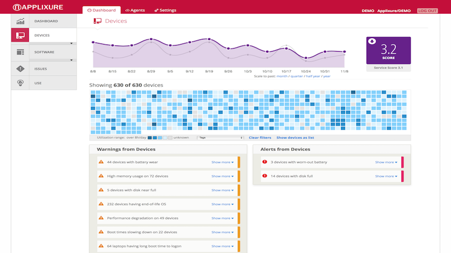 Applixure Reviews & Pricing 2025 | GoodFirms